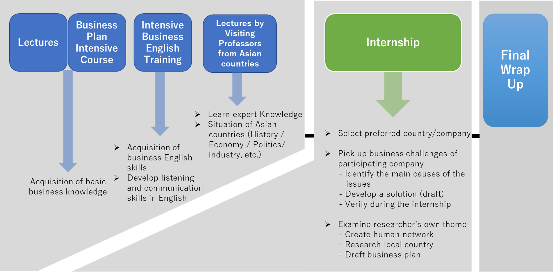 Asia Business Leader Project | Graduate School of Management, Kyoto ...